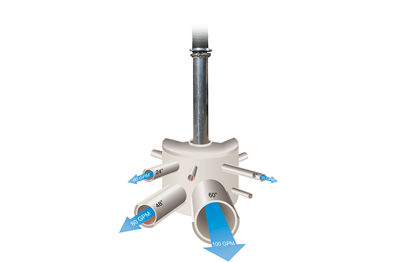 Sewer Cleaning Technology | Vactor Sewer Cleaners