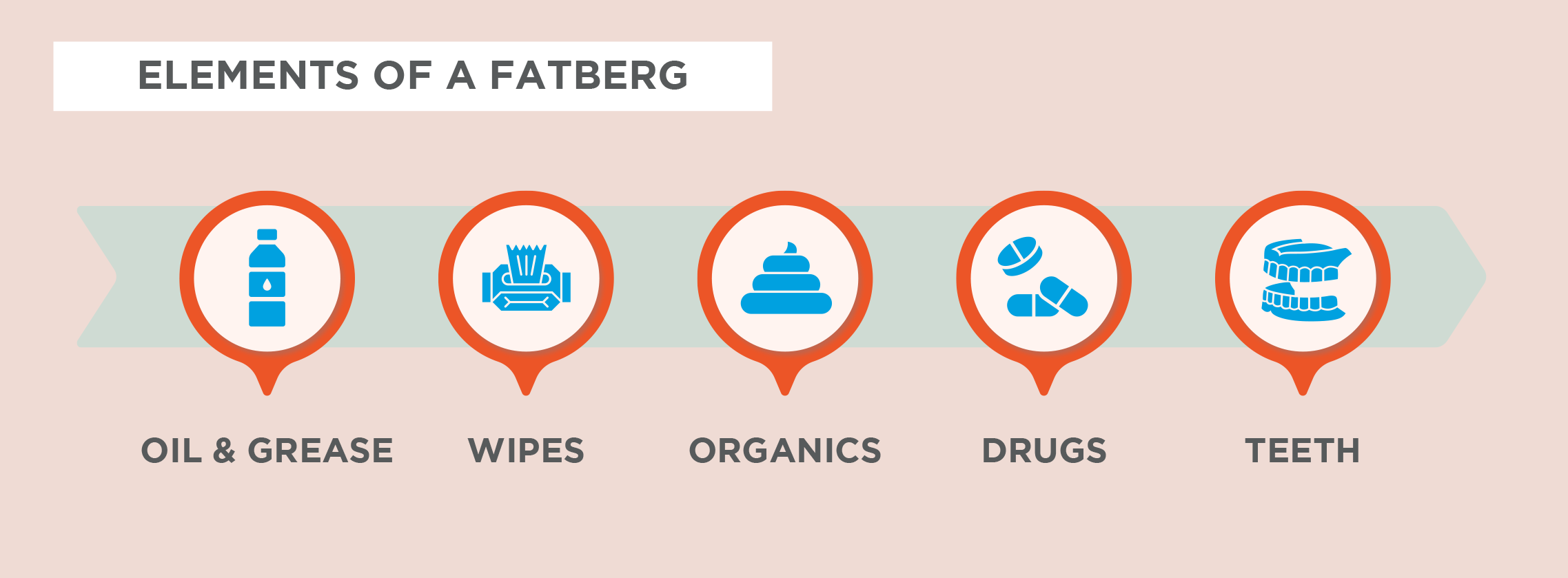 Rise of the Fatberg: Secret of the Ooze