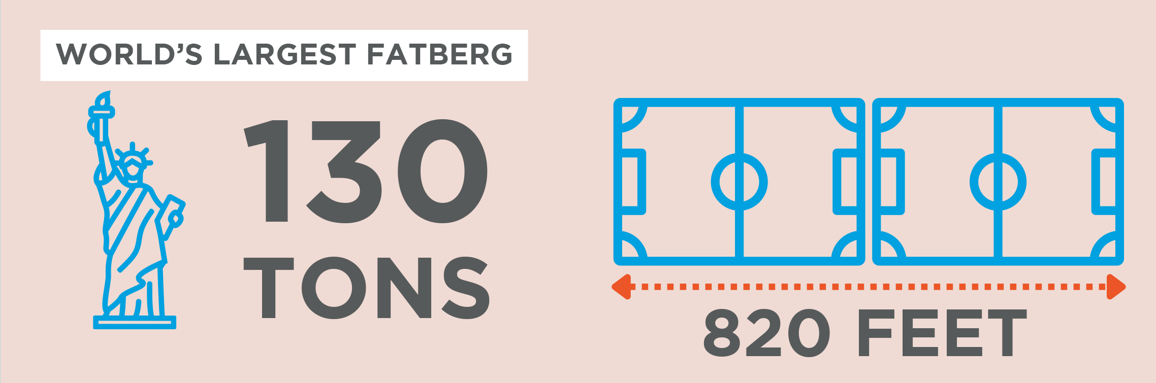 Rise of the Fatberg: Secret of the Ooze